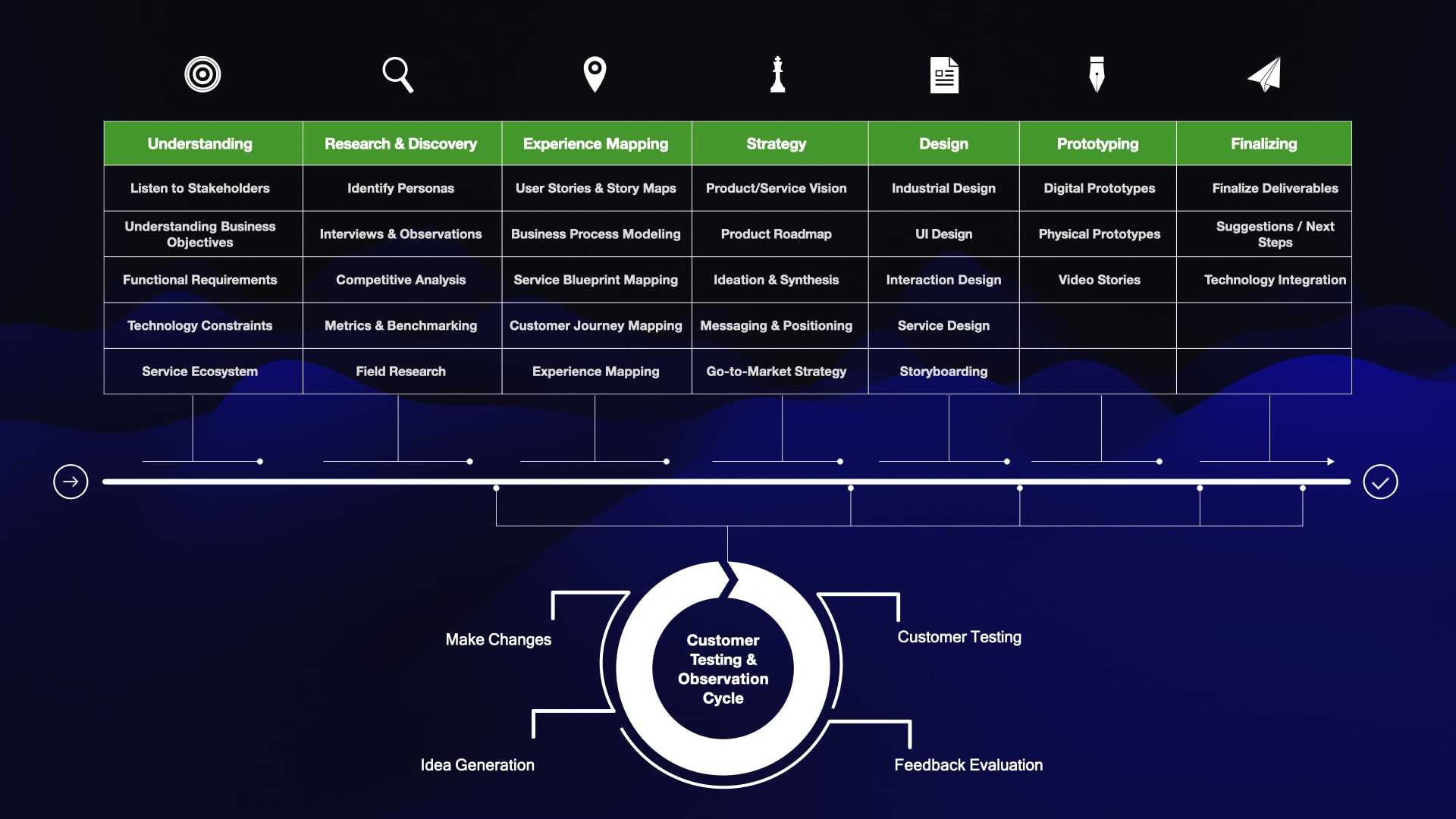 Customer Experience Consulting And Strategy | NBNM Global
